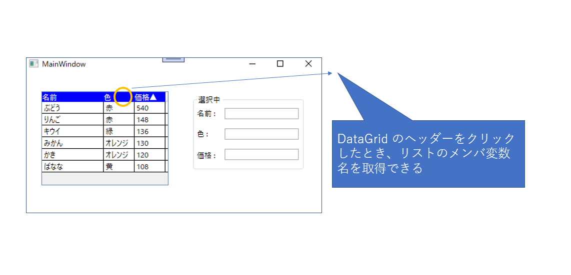 【c Wpf Datagrid】メンバ変数名でソートする 在宅プログラマーの迷走記