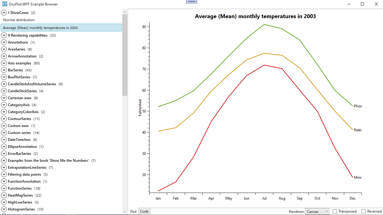 【C# WPF OxyPlot】インストールとサンプルコード | 在宅プログラマーの迷走記